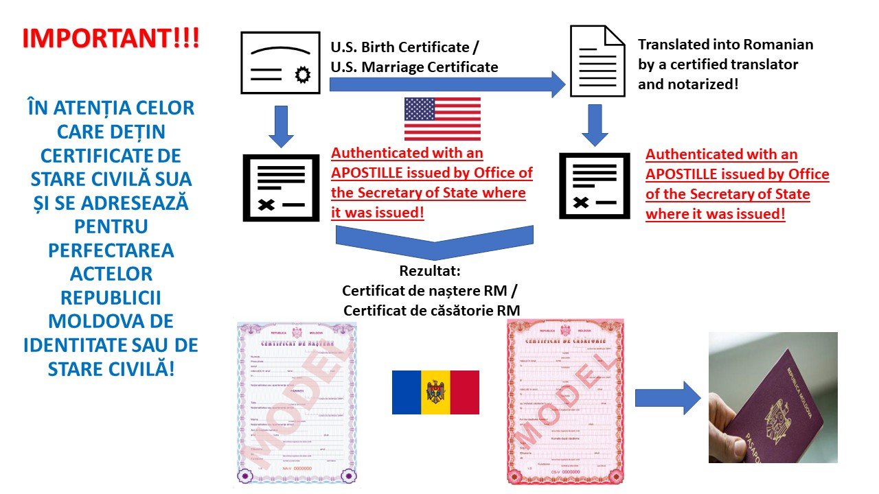 Moldovan citizens living in the US and Canada will be able to renew ...